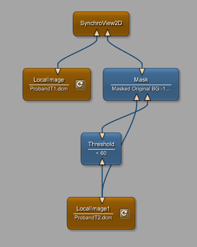 Masking Images