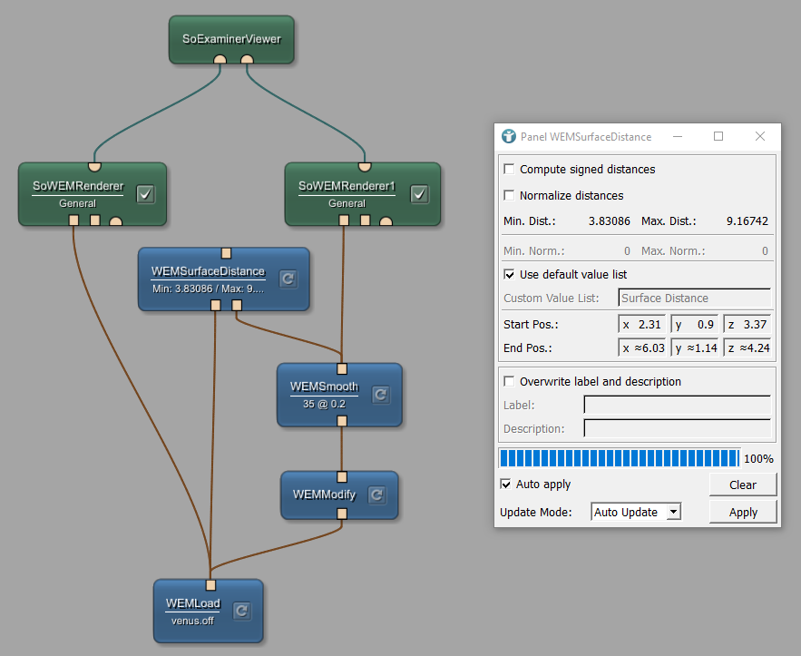 Processing and modification of WEMs